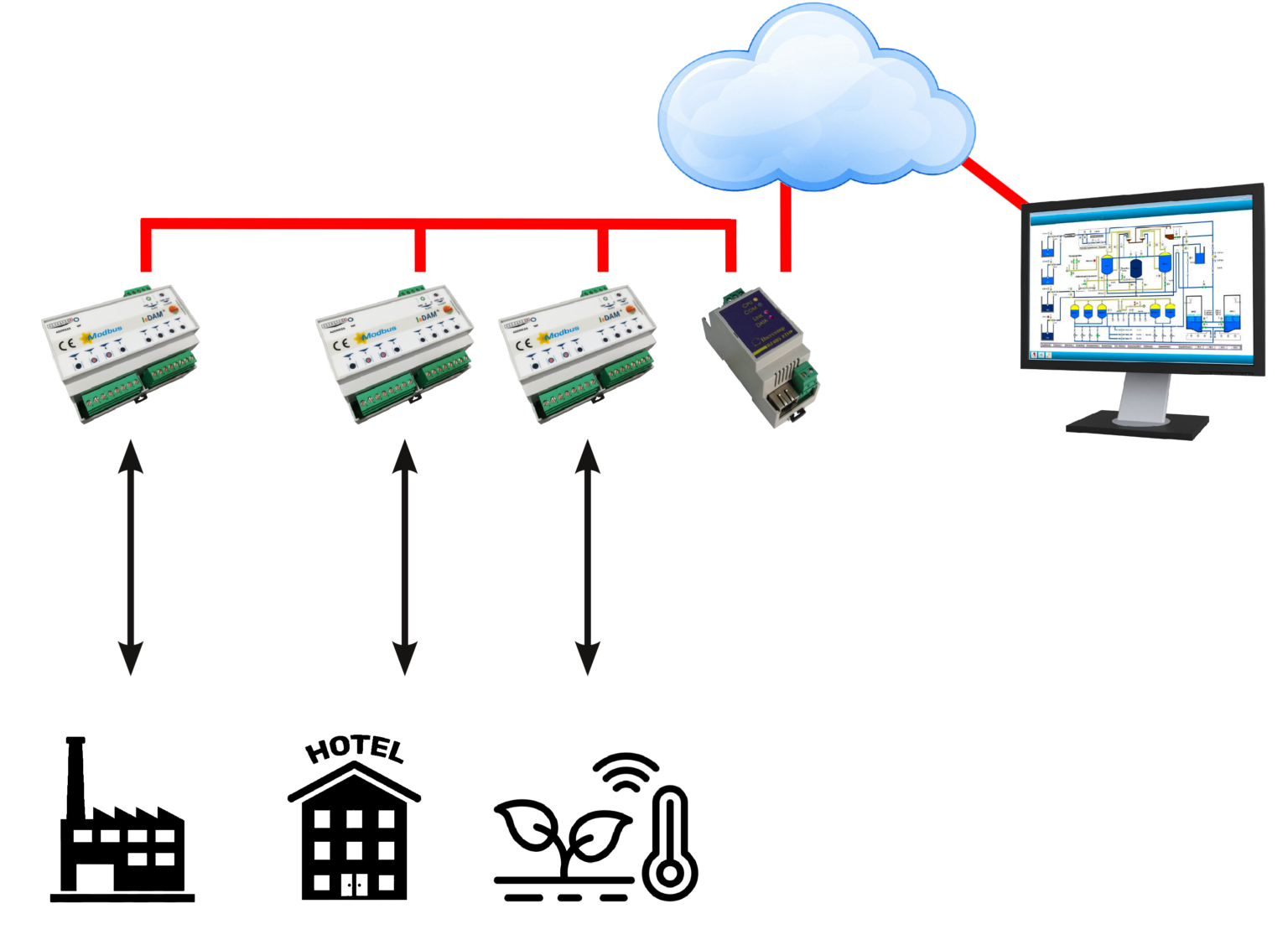 RS485 Modbus Installation Guide - IBERCOMP